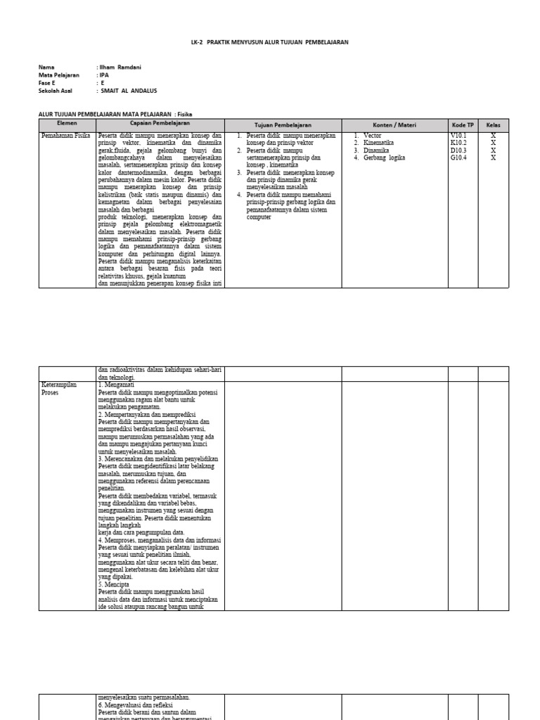 LK.2 Menyusun TP - Atp Ipa Fase e | PDF