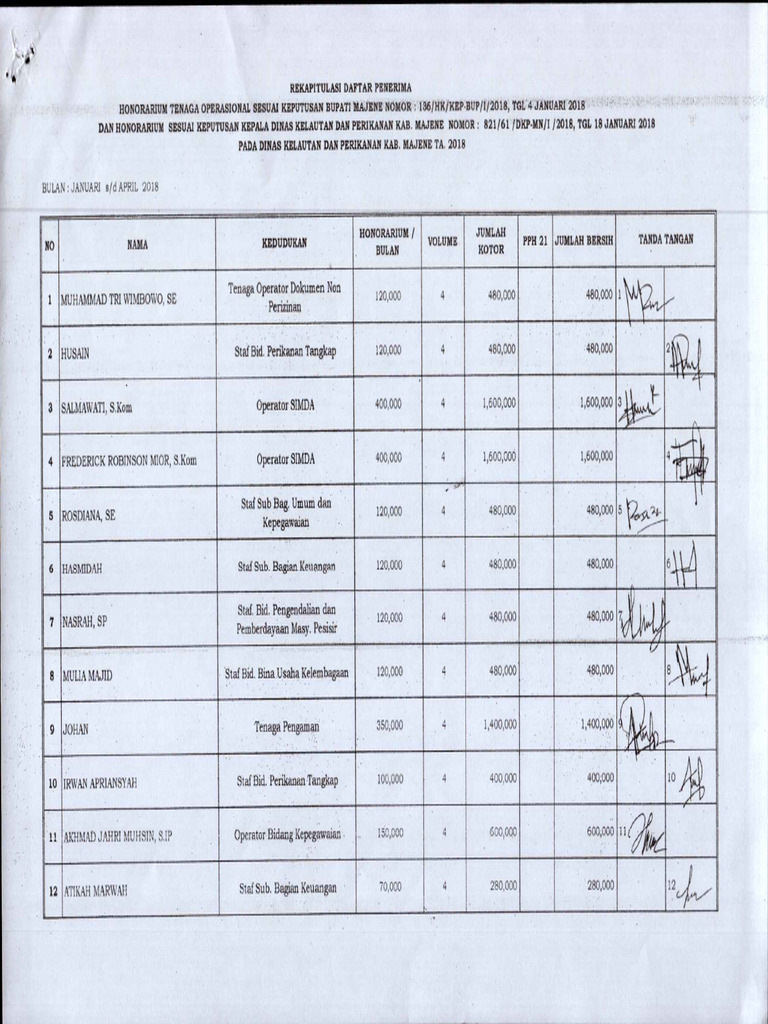 Ampra Gaji 2018 | PDF