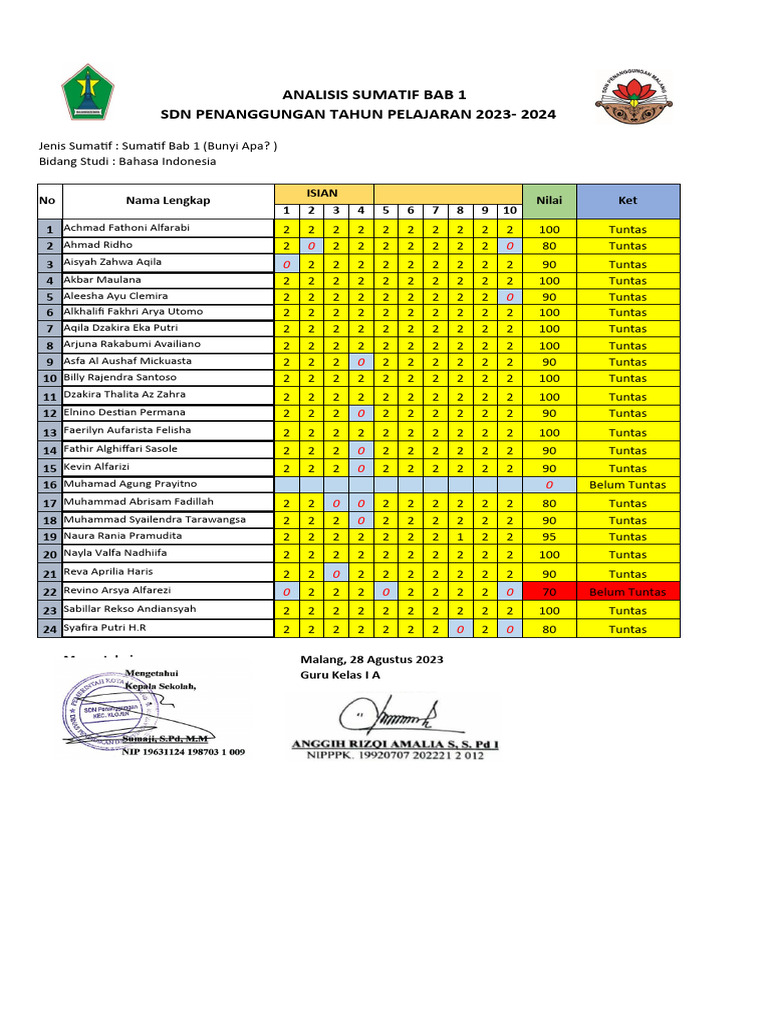 Analisis Sumatif Bhs. Indonesia | PDF