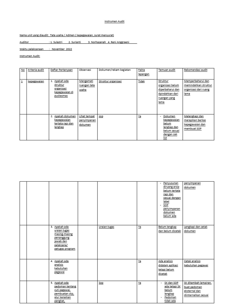 1.6.3. B Instrumen Audit | PDF