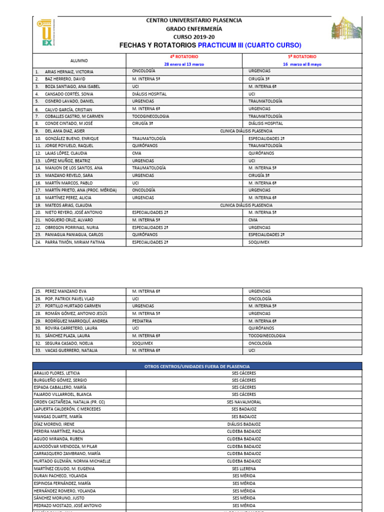 Rotatorio Practicum Iii 19-20 | PDF