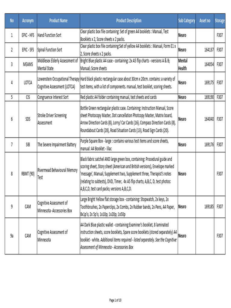 OT Assessments | PDF | Dementia | Mental Disorder