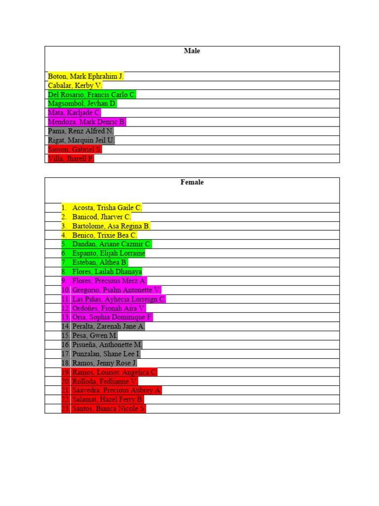 Performance SPICT | PDF