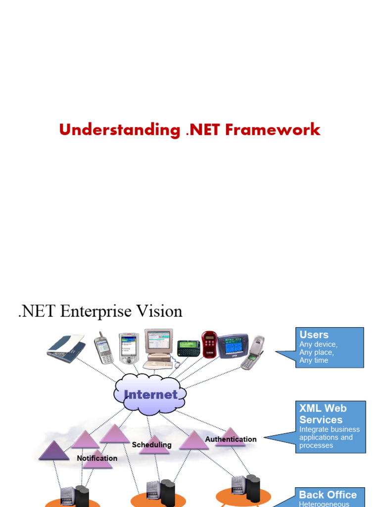 DT Unit I Part 2 | PDF | C Sharp (Programming Language) | Web Service