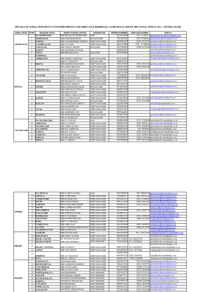 Nodal-Officers Name& Detail | PDF