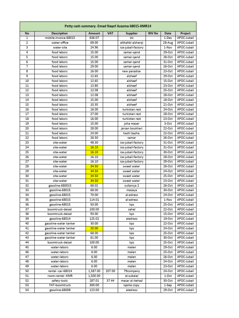 Petty Cash Sample | PDF