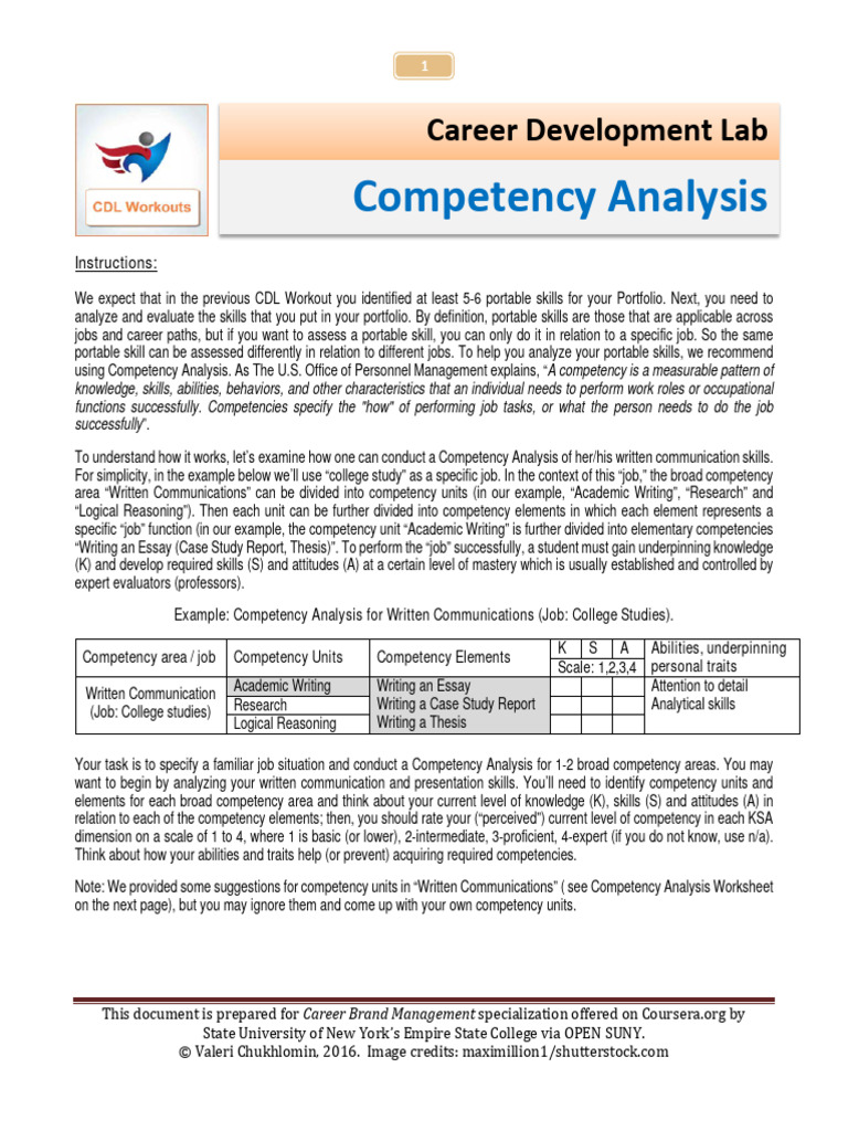 2 - Competency Analysis Template | PDF | Competence (Human Resources) | Psychology