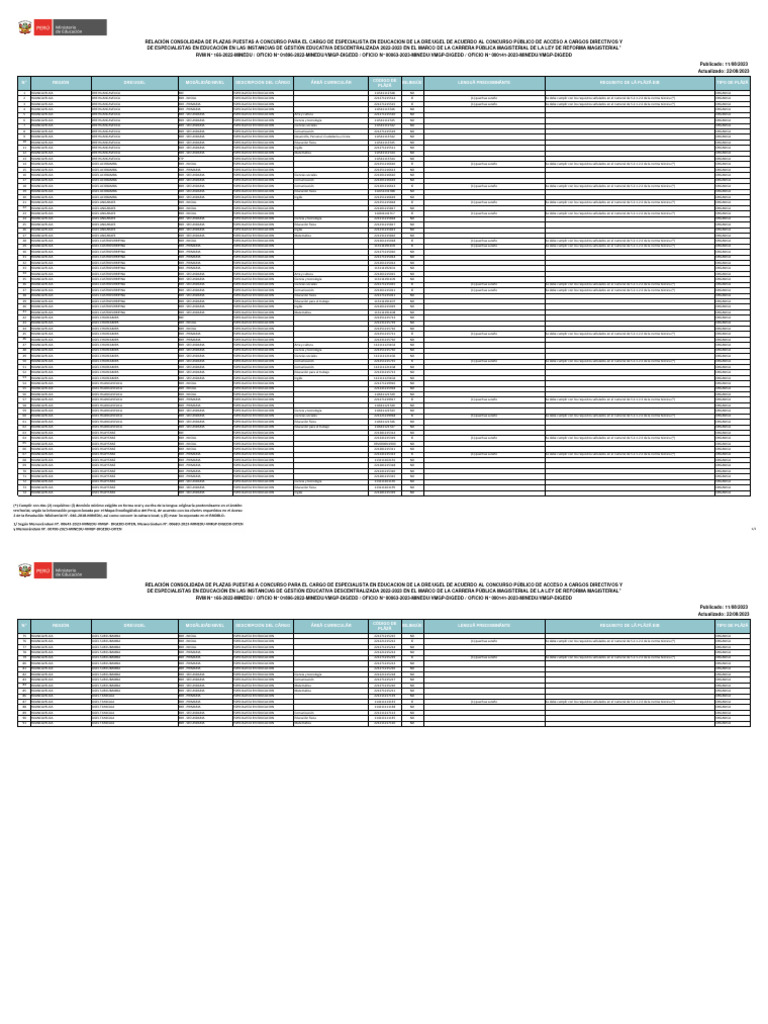 Huan Cave Lica | PDF | Educación Secundaria