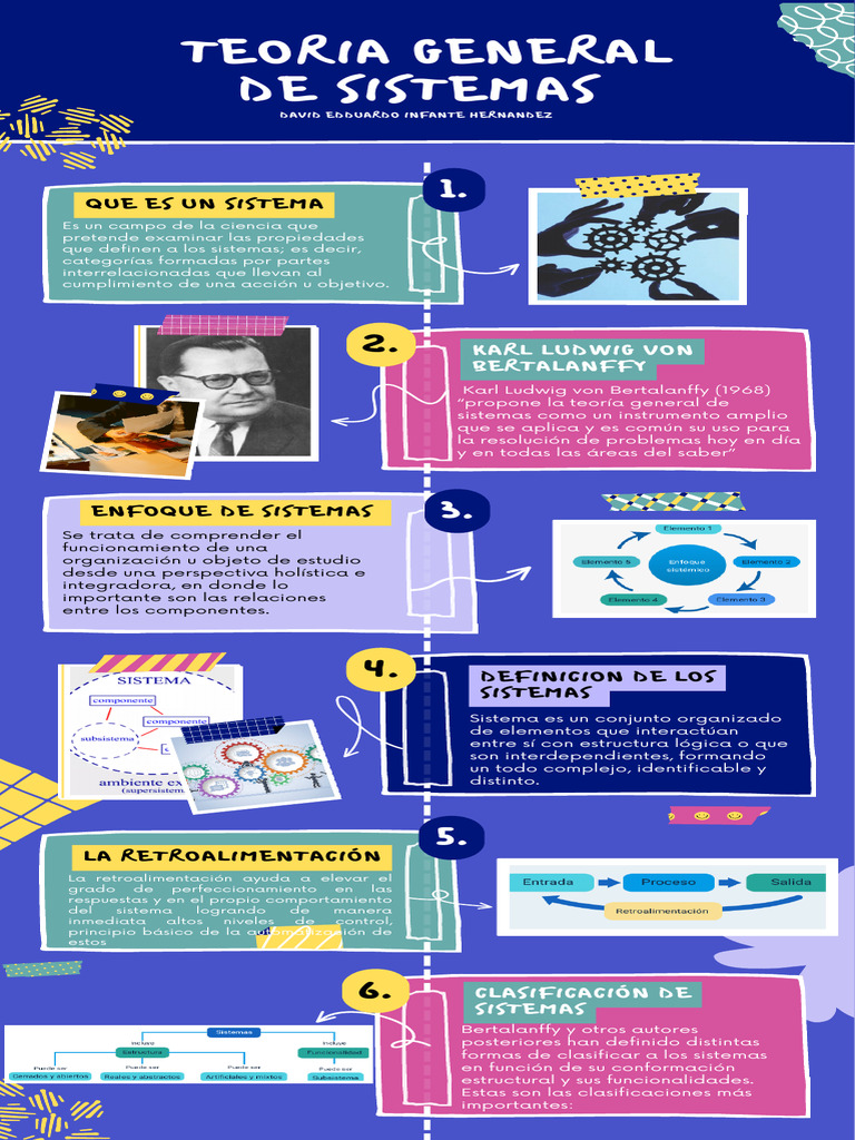 Infografia Teoria General de Sistemas | PDF | Sistema | Teoría de sistemas