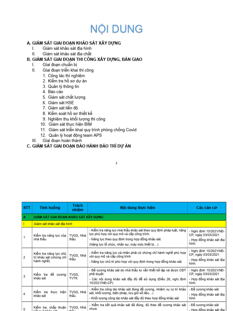 Supervision Construction Instruction | PDF