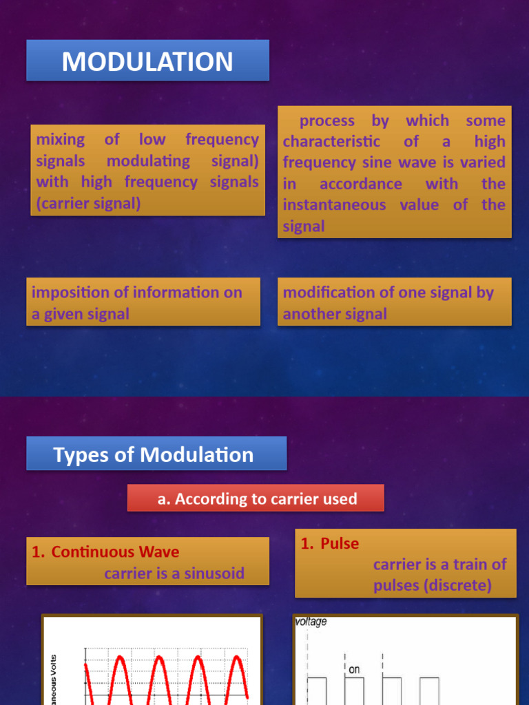 MODULATION | Download Free PDF | Amplifier | Modulation