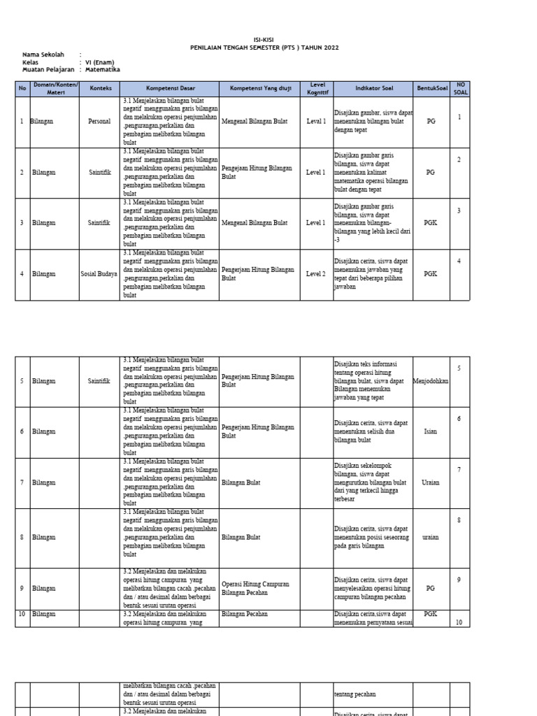 KISI-KISI SOAL edit | PDF