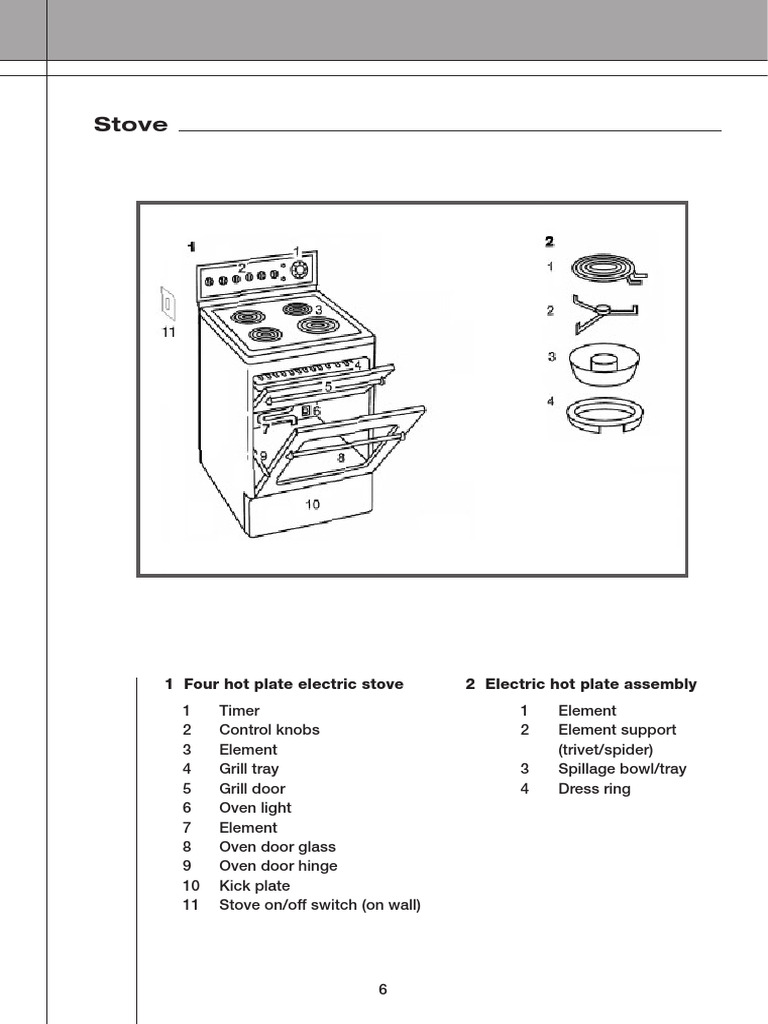 6 Electric Stove Completed | PDF | Oven | Grilling