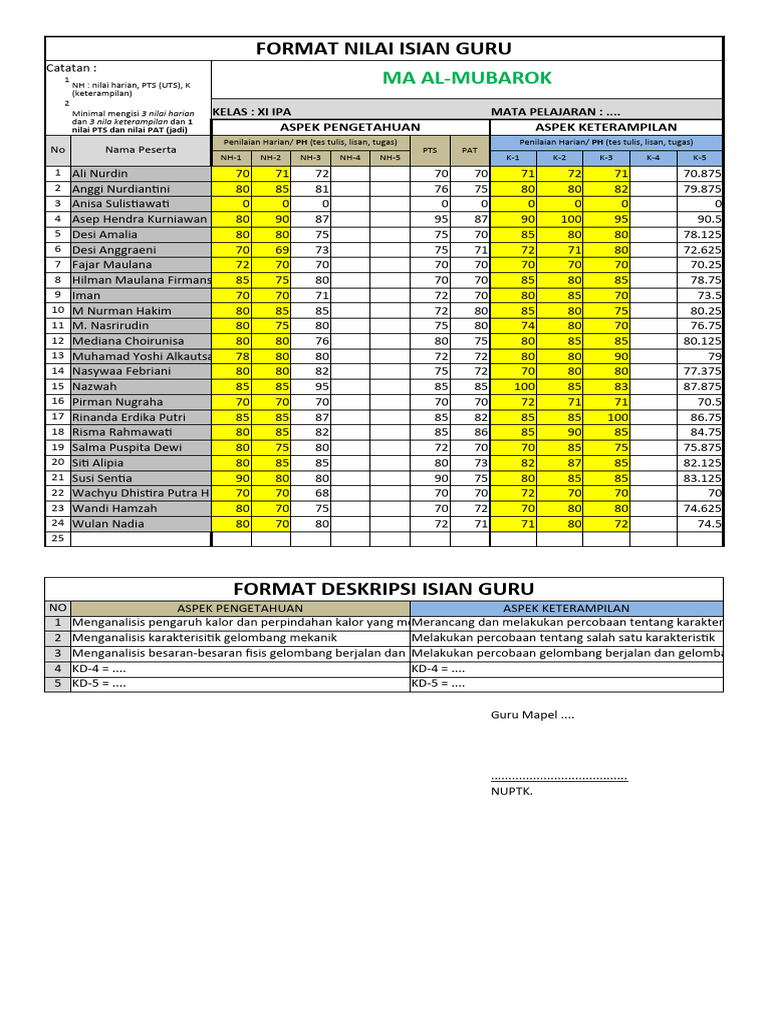 NILAI Raport Mapel .... 2022 Genap | PDF
