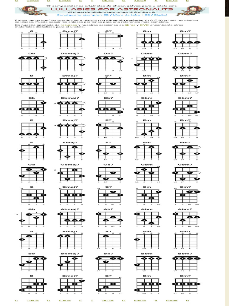 Acordes en El Ukelele - Ukecosas | PDF