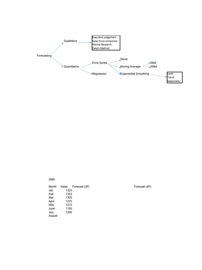 Forecasting Question Sheet | PDF | Errors And Residuals | Forecasting