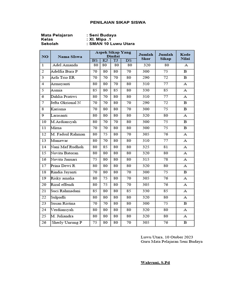 Lembar Penilaian Sikap Siswa | PDF