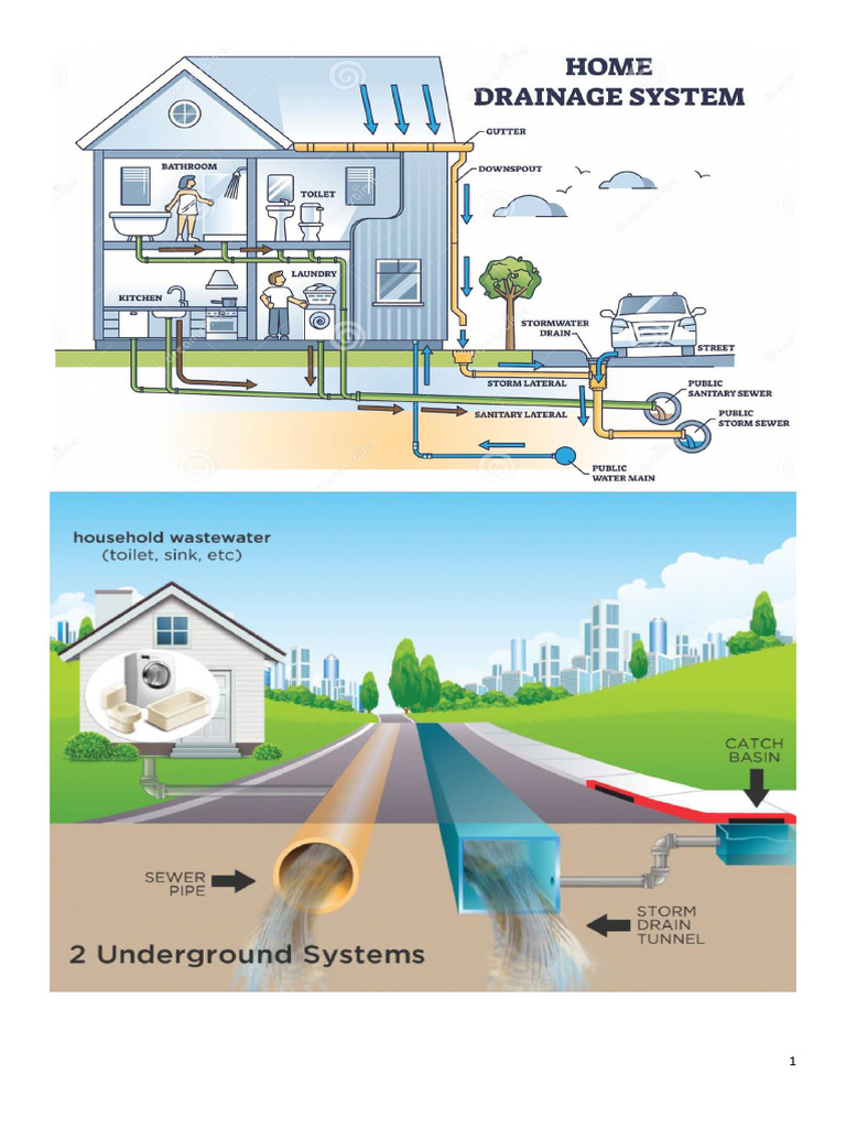 Module 3.1 Sanitary Drainage System | PDF | Plumbing | Sanitary Sewer