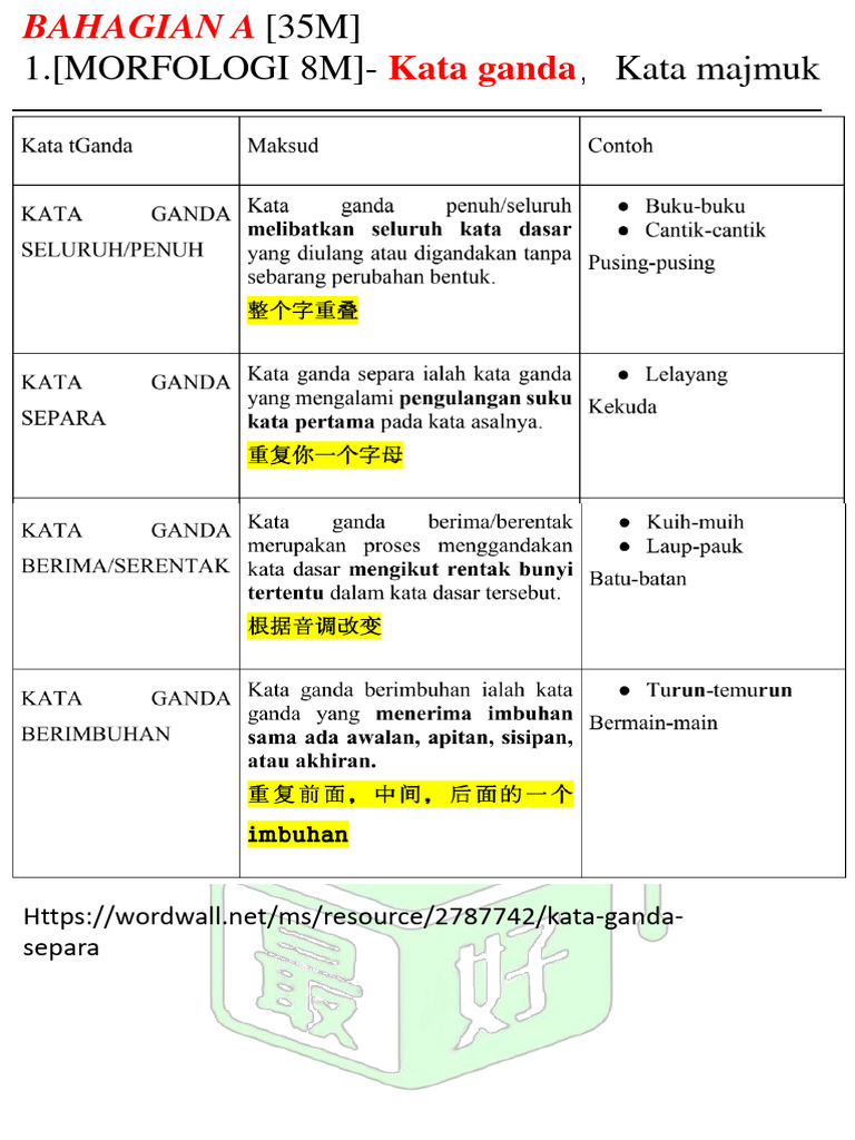 f4 BM Revision | PDF