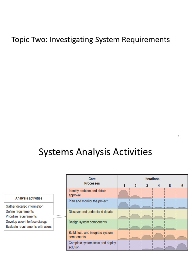 Investigating System Requirements | PDF | Conceptual Model | System