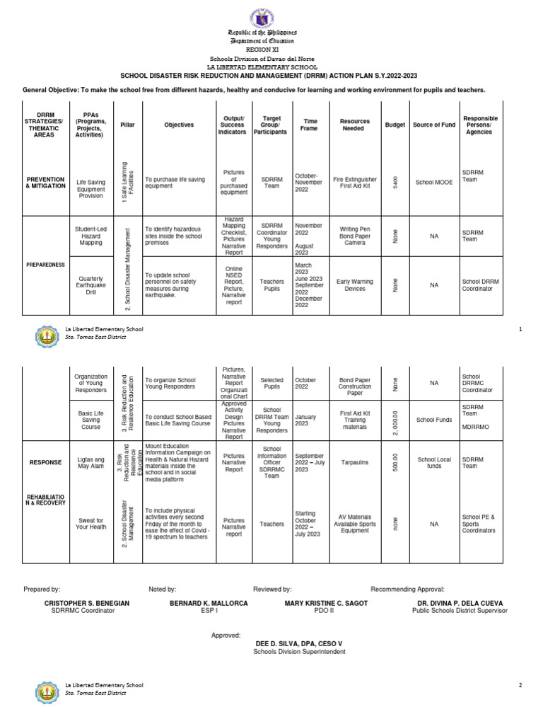 Action Plan SDRRMC 2022-2023 | PDF | Emergency Management | Disaster ...