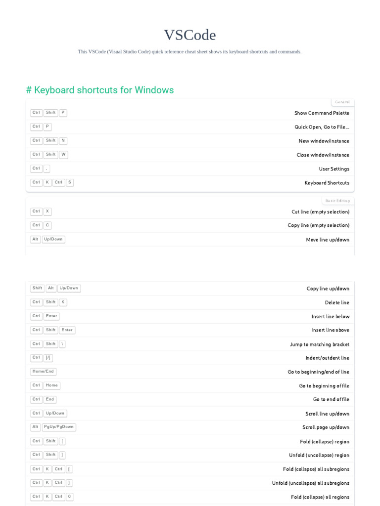 VSCode Keyboard Shortcuts Cheat Sheet | PDF | Keyboard Shortcut | Human ...