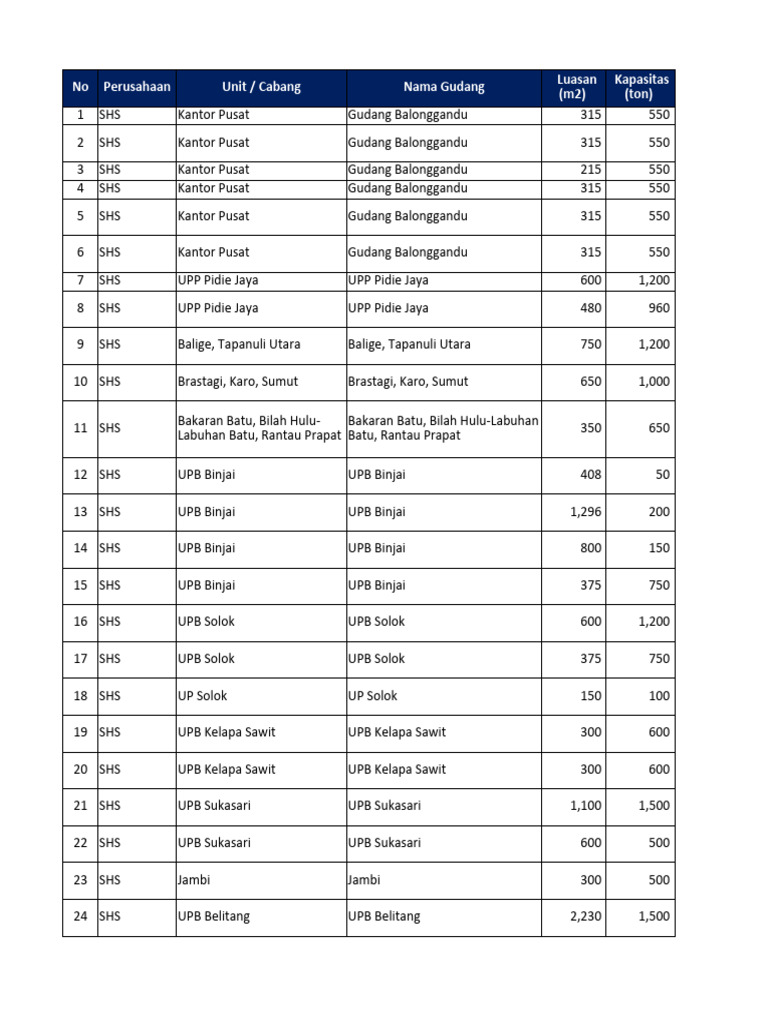 Lampiran-Gudang Per Perusahaan | PDF