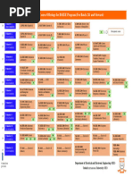 Curriculum | PDF | Engineering | Industrial Engineering