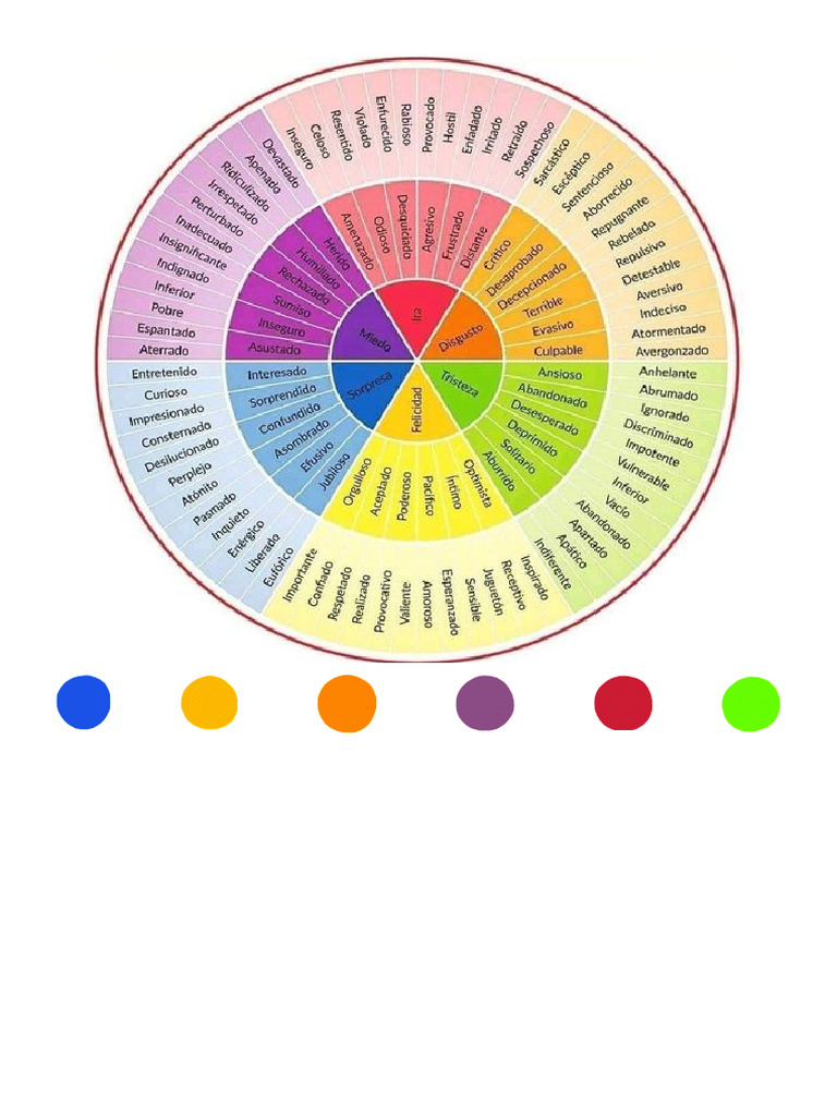 Ruleta Emociones | PDF