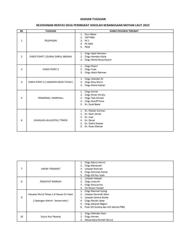 Agihan Tugasan | PDF