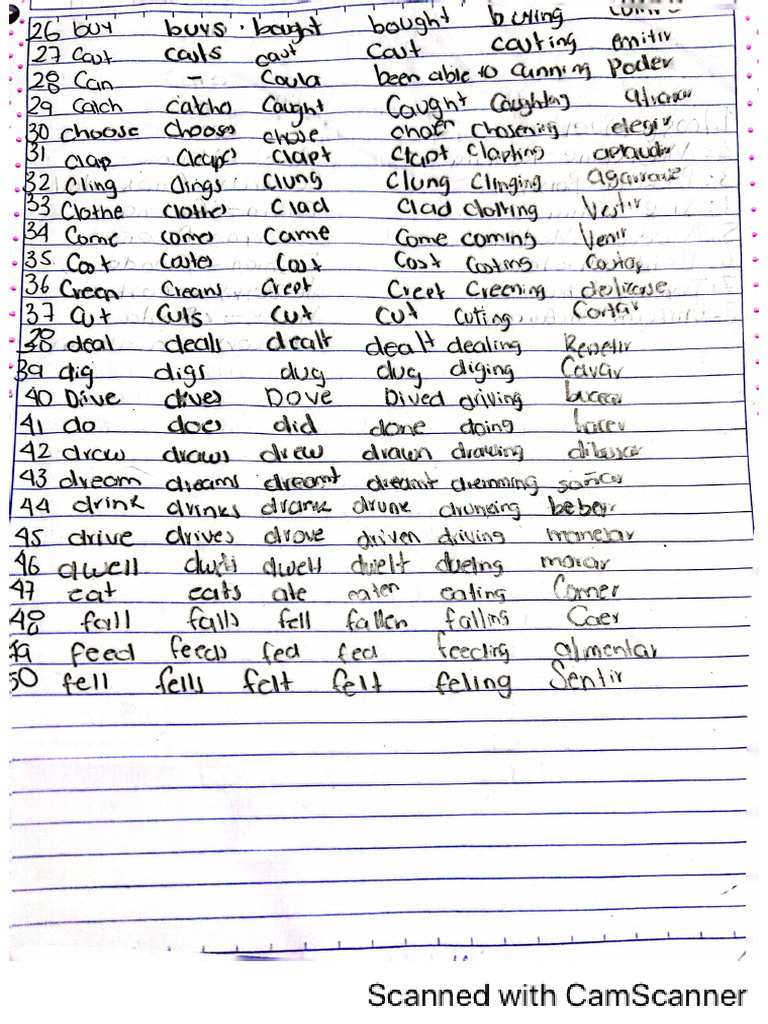 Irregular Verbs From 1.abide To 50. Fell | PDF