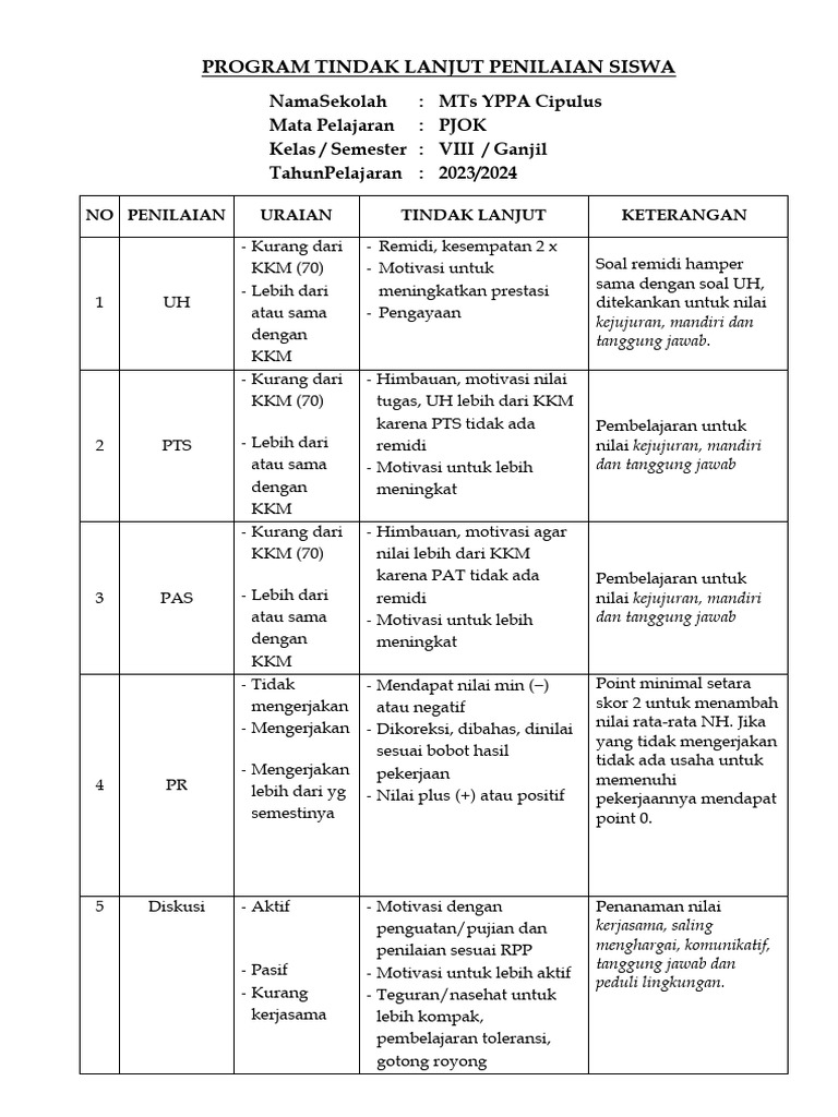 RENCANA TINDAK LANJUT Remedial | PDF