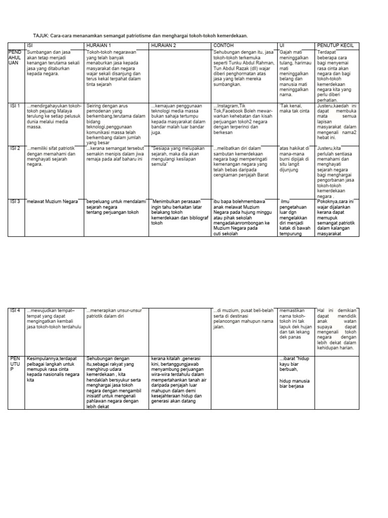 BM T2 TEMA 6 SEJARAH DAN WARISAN | PDF