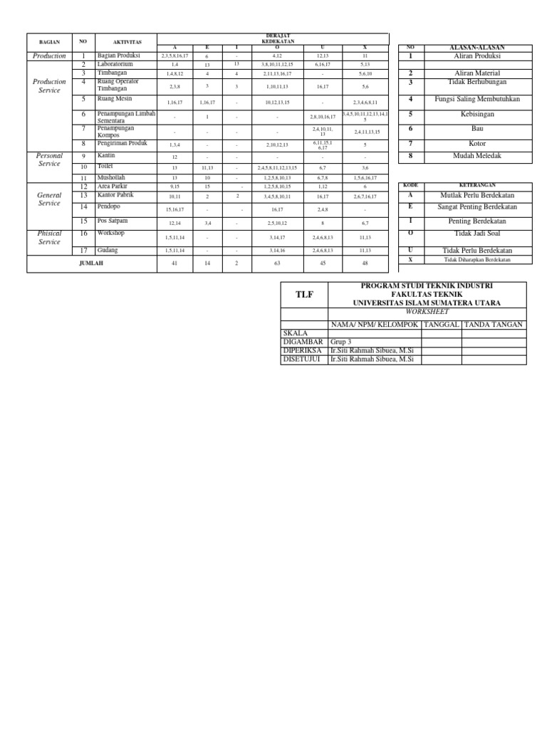 Production: Alasan-Alasan | PDF