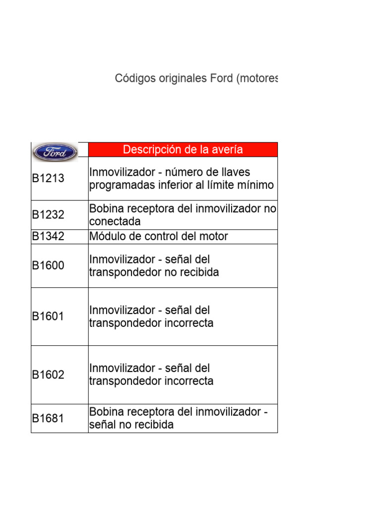 Códigos originales Ford (motores gasolina y diesel) | PDF | Acelerador | Inyección de combustible