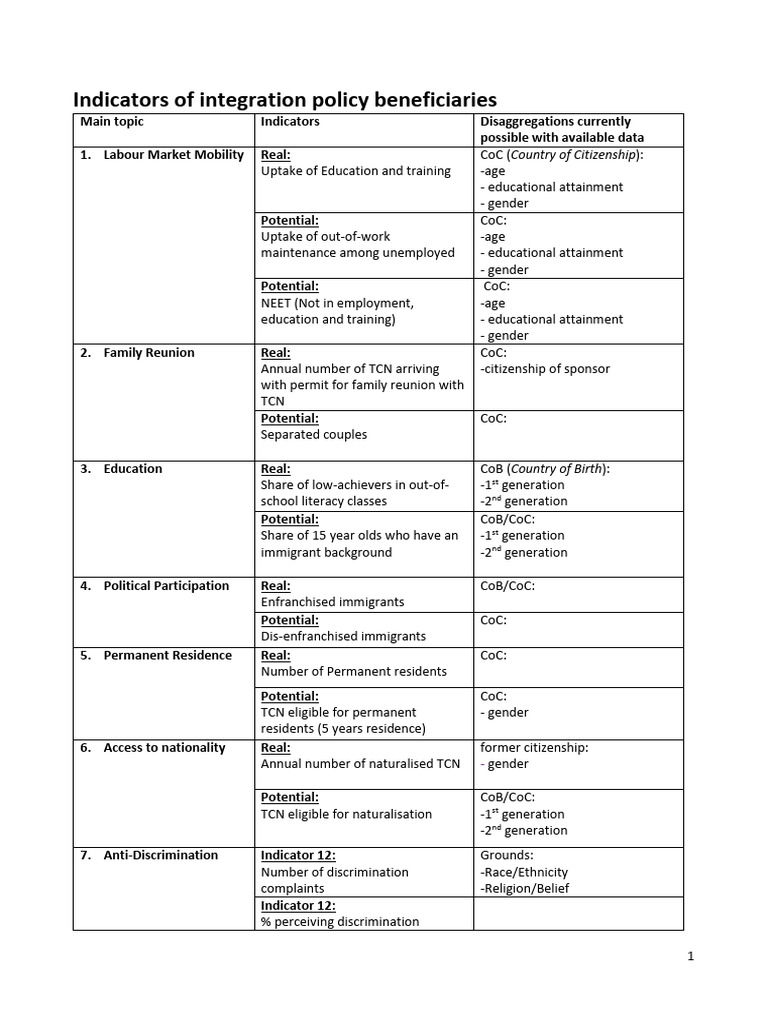 Definitions of Who Benefits Outcome and Beneficiaries Indicators ...