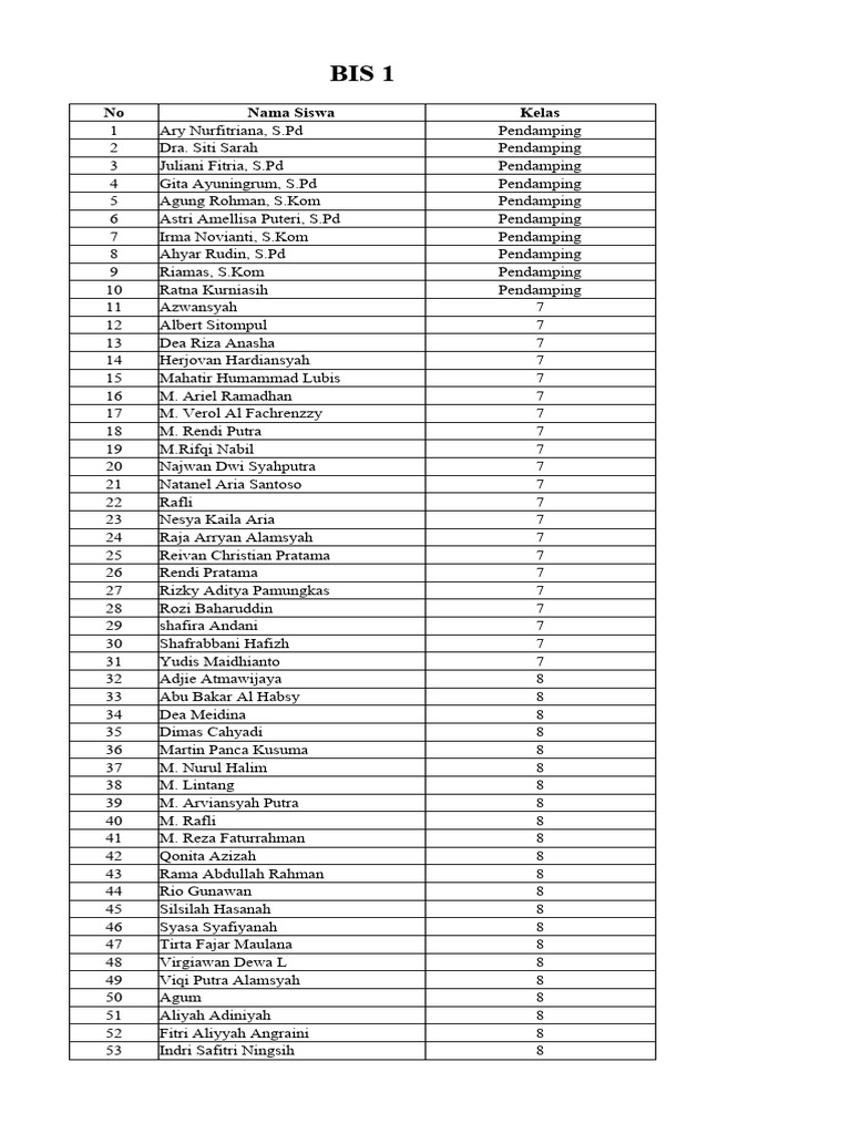 Daftar Siswa dan Pendamping | PDF