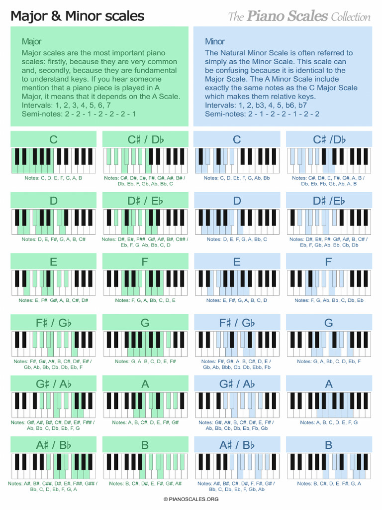 Major Minor Scales | PDF
