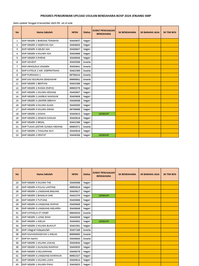 Progres Upload Usulan Bendahara Bosp SMP 2024 9-11-2023 | PDF