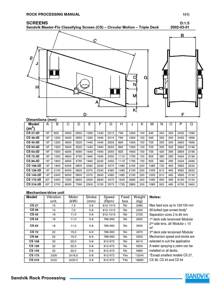 D1.5 Screens, Sandvik Master-Flo, Classifying Screen | PDF ...