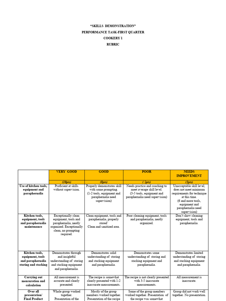 Cookery & Housekeeping Rubrics | PDF | Understanding | Cognitive Science