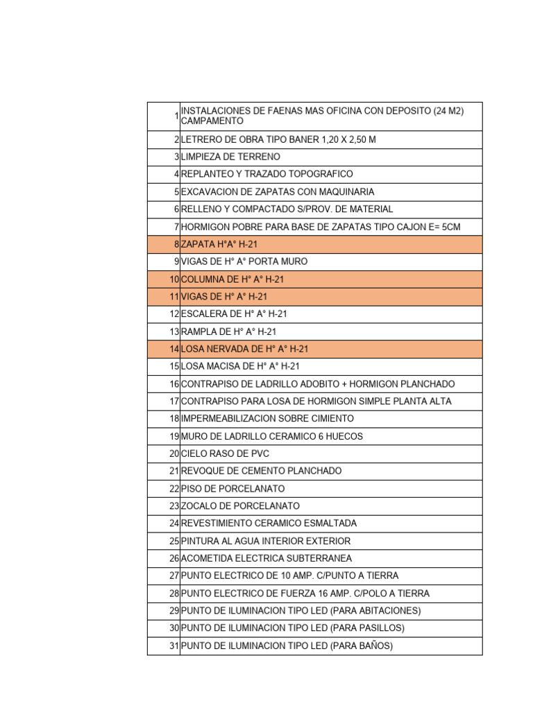 Cronograma de Ejecucion | PDF | edificio | Materiales