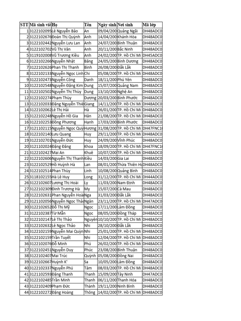 23C1ACC50701106 - KTQT-C4-081123 - Quá Trình | PDF
