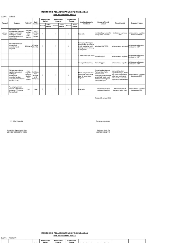 Hasil Monitoring Agt 22 | PDF