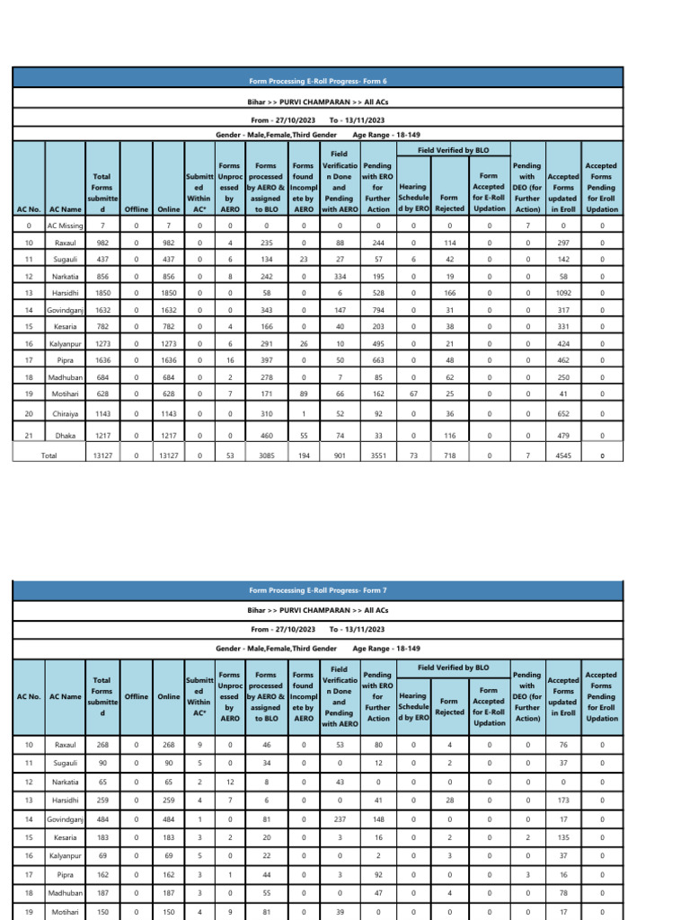 Form-6 7, & 8 Report-27-10-2023 To 13-11-2023 | PDF