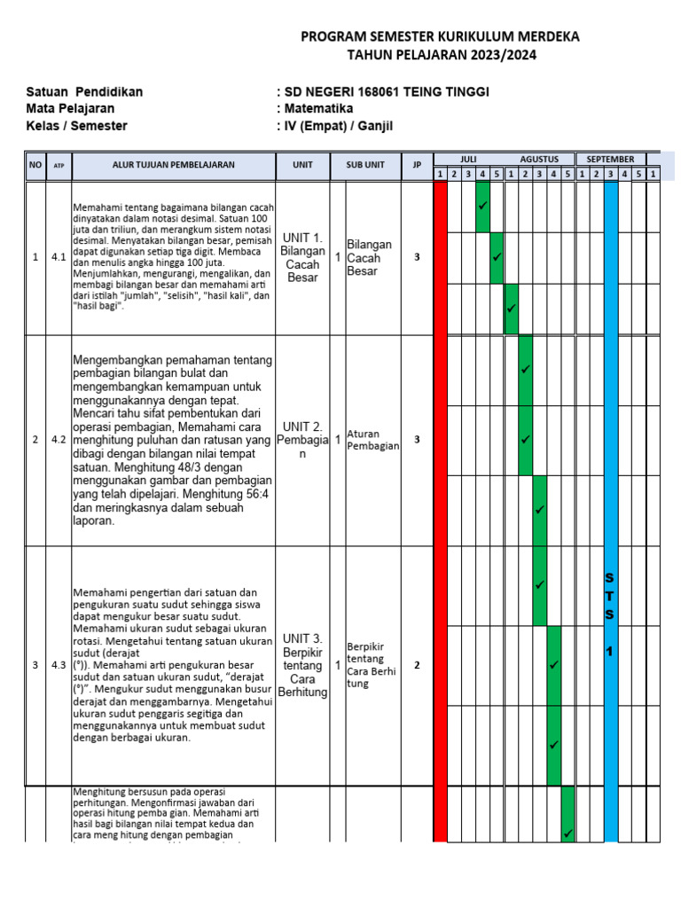 Promes Kelas 4 Kumer - MTK | PDF