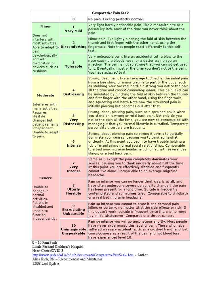 0-10 Pain Scale | PDF | Headache | Pain