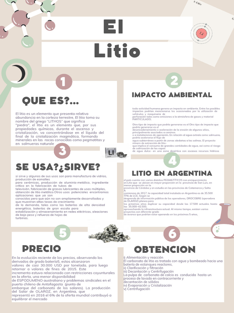 Póster Método Científico Pasos Infografia Escolar Pastel | PDF | Agua ...