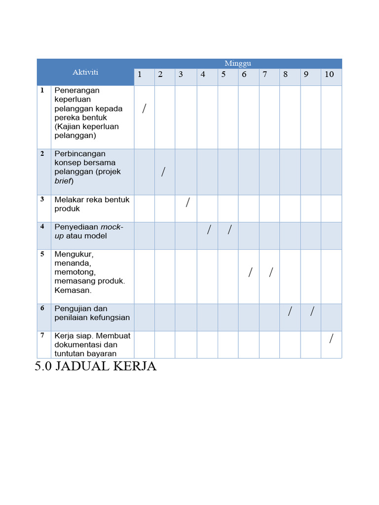 5 0 Jadual Kerja | PDF
