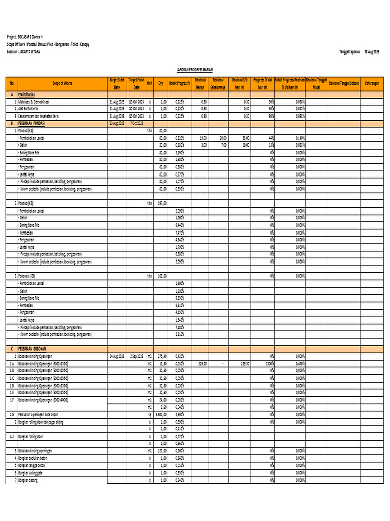 Draft Format Laporan Progress Harian & Mingguan | PDF